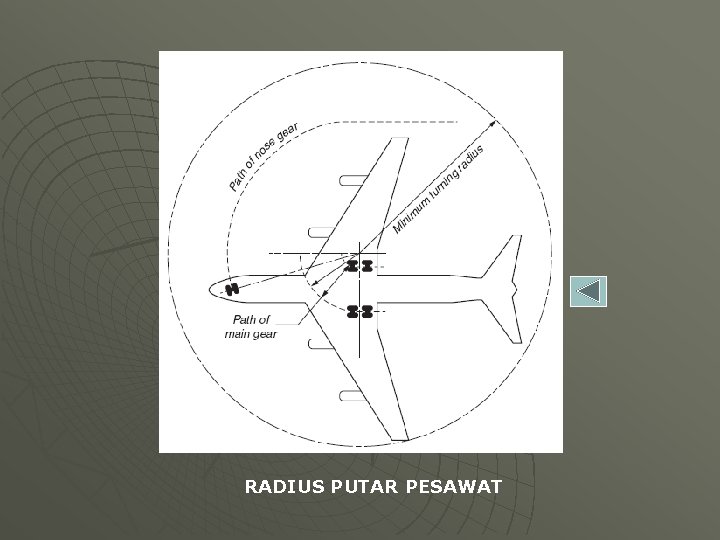 KARAKTERISTIK PESAWAT BENTANGAN SAYAP KODE ANGKA 1 2