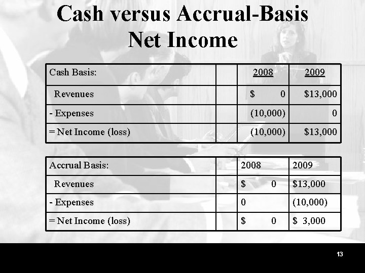 PRINCIPLE OF ACCOUNTING 2 nd Semester DBA Prepared