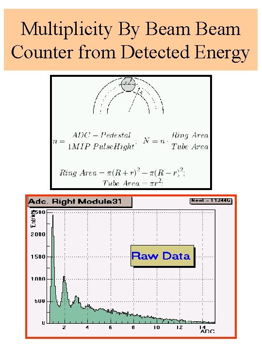 Charged Particle Multiplicities at BRAHMS H Ito University