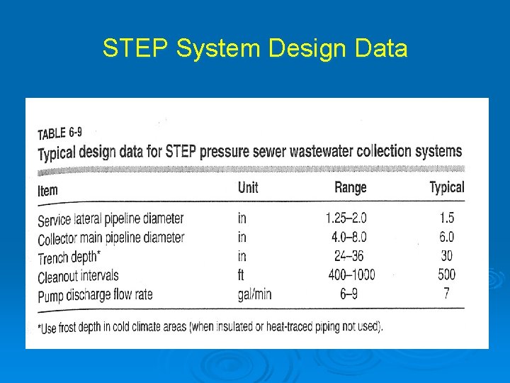 Wastewater Collection Types of Sewer Systems Combined In