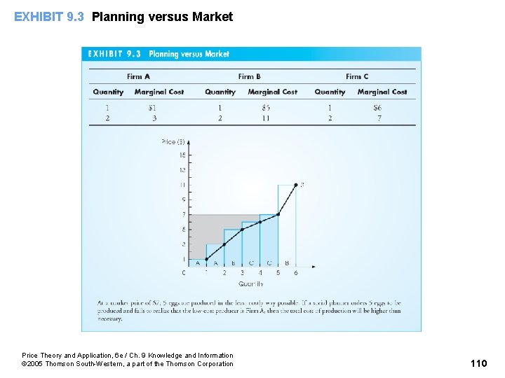 EXHIBIT 9 1 Information and Prices Price Theory