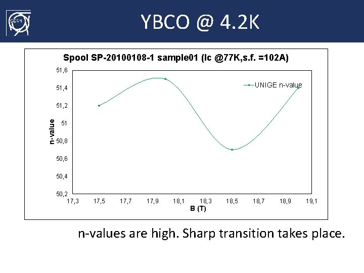 CERN EUCARD WP 7 Task 4 Round Robin