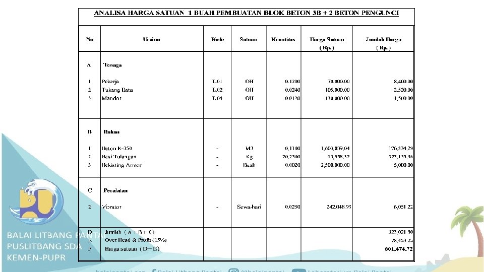 ANALISIS HARGA SATUAN PEKERJAAN PEMBANGUNAN REVETMEN BLOK BETON