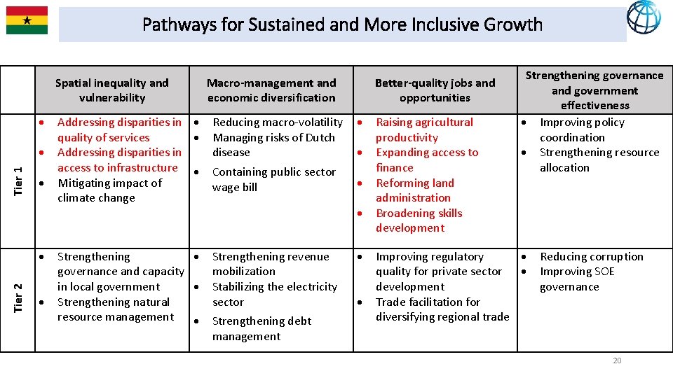 Ghana Systematic Country Diagnostic and Country Partnership Framework