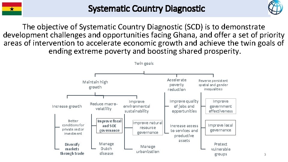 Ghana Systematic Country Diagnostic and Country Partnership Framework
