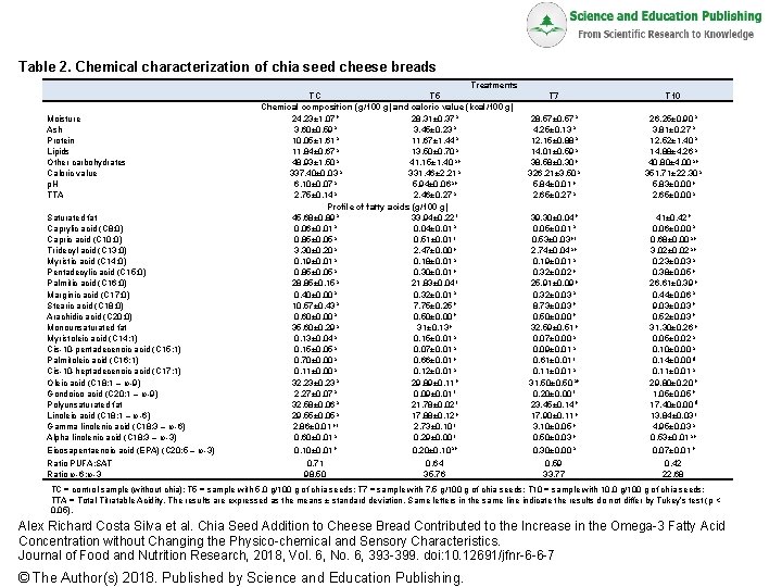 Table 2 Chemical characterization of chia seed cheese