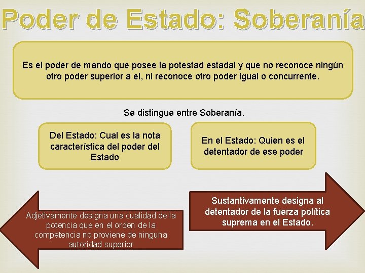 Condiciones Existenciales del Estado El Poder Concepto Poder