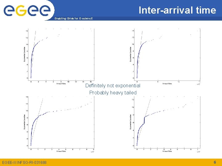 Enabling Grids for Escienc E Towards a statistical