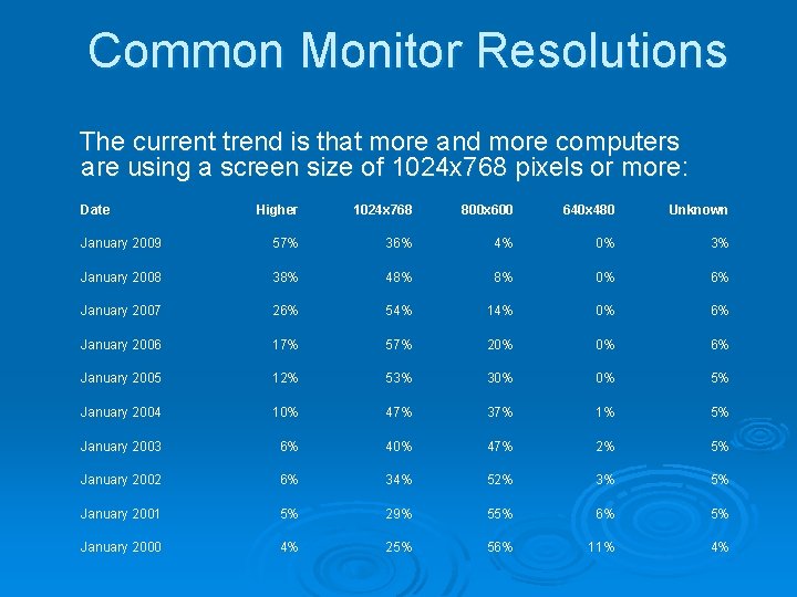 Web Design Concepts By Josh Gallagan The Internet