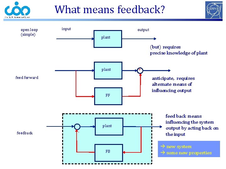 MultiBunch Feedback Systems H Schmickler CERN CAS 2017