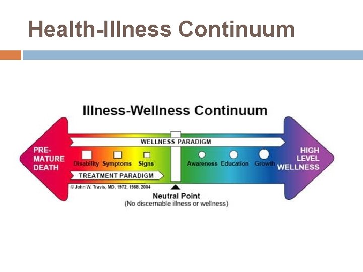 WHAT DOES IT MEAN TO BE HEALTHY Lesson