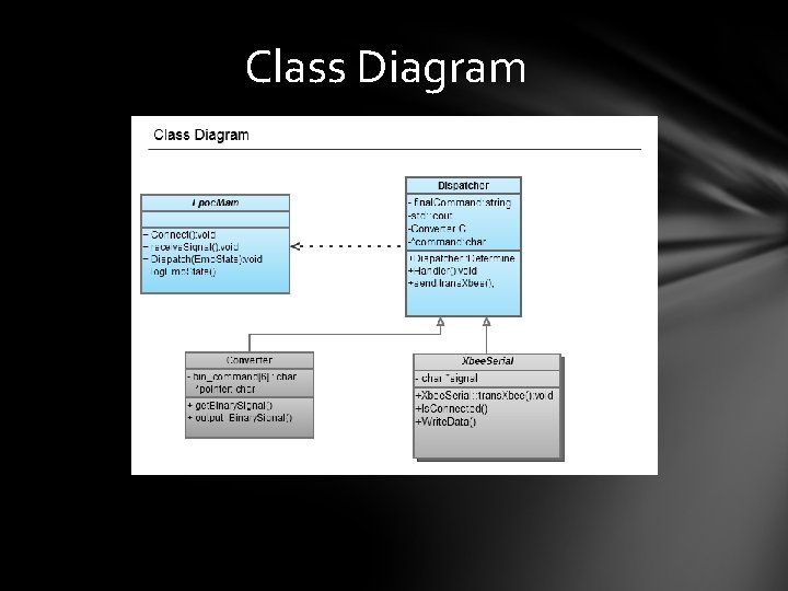 Group 21 Kathryn Morales Mike Strobridge Chris Perez