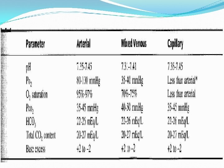 ACID BASE BALANCING BY RESPIRATORY SYSTEM PRASETYASTUTI DEPT