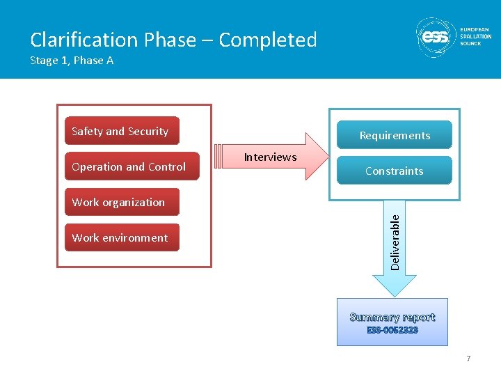 Integrated Control System Infrastructure and Main Control Room