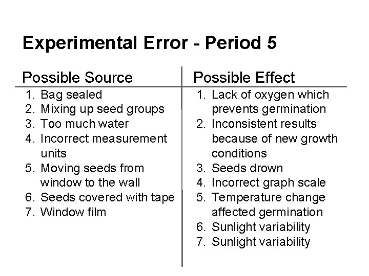 12115 Objectives Content Objective Analyze a graph to