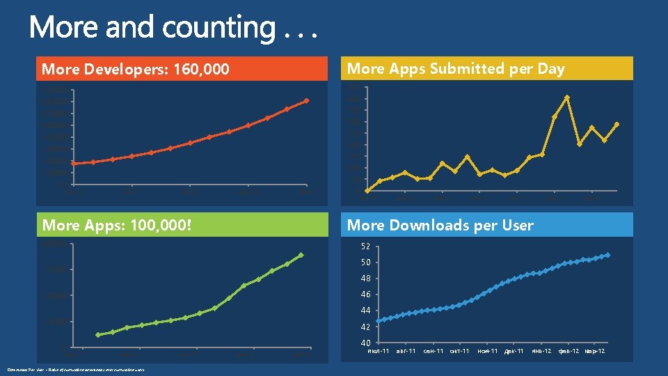 WPH 206 Todd Brix Senior Director Windows Phone