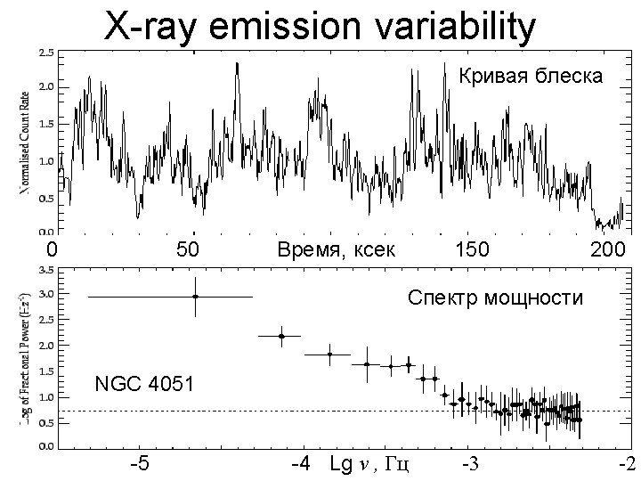 Characteristics of the longterm spectral variability of the