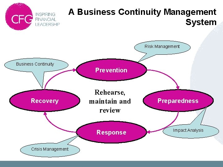 Business continuity planning an SMT responsibility Iain Pritchard