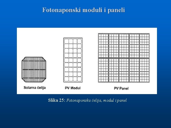 FOTONAPONSKA KONVERZIJA SOLARNE ENERGIJE Uvod l fotoelektrini efekat