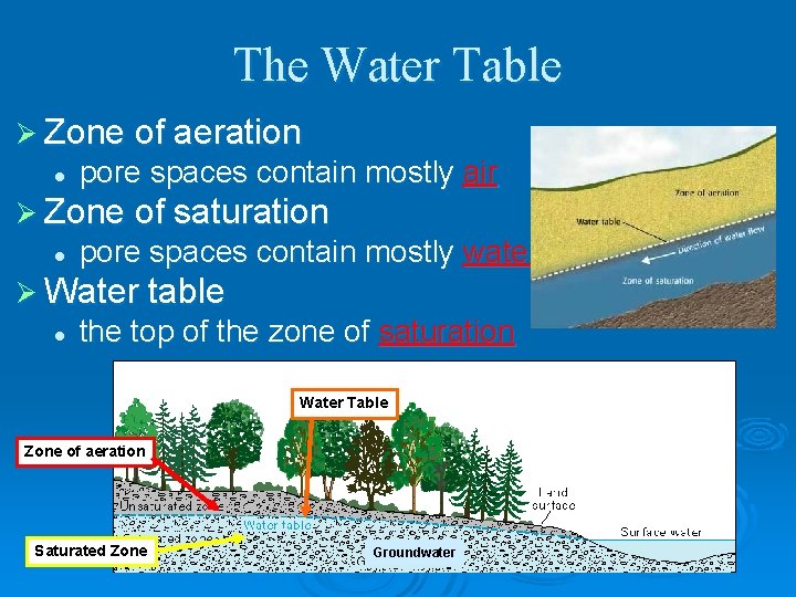 Groundwater a Fresh water source Essential Question What
