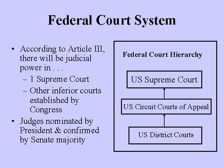Federal Court System According to Article III there
