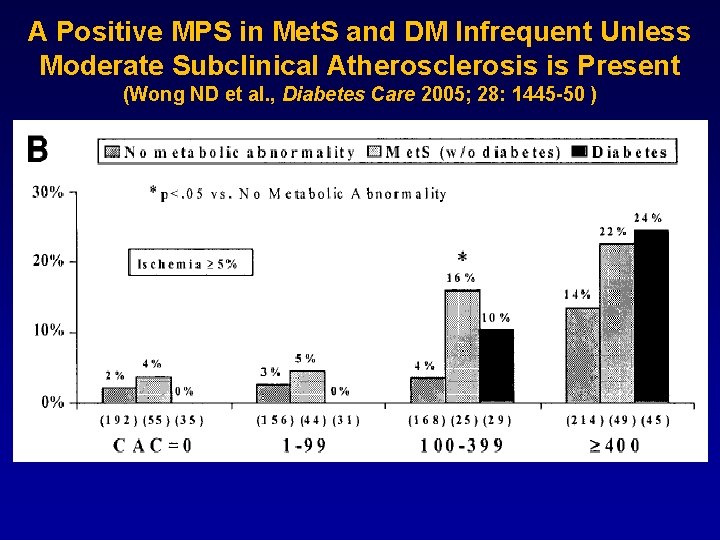 Screening and Prevention of Cardiovascular Disease in Diabetes