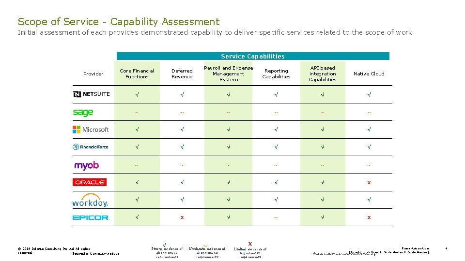 Inside Sherpa Digital Internship Technology Strategy Architecture ...
