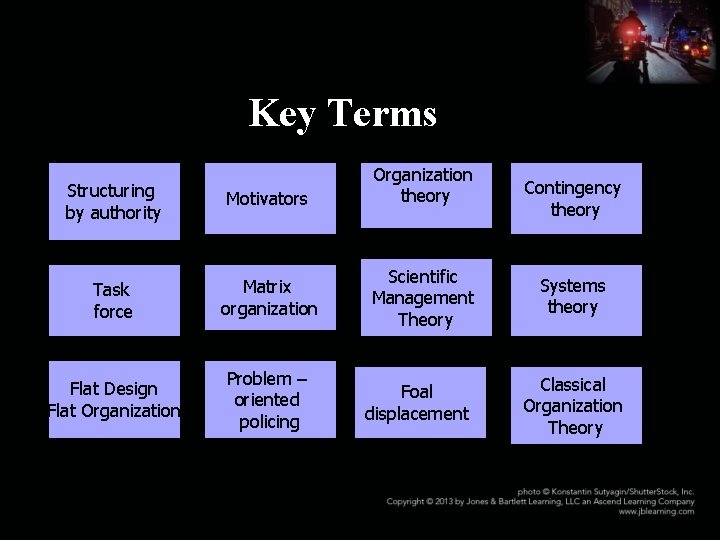 Chapter 5 Organizational Structure and Its Impact Learning