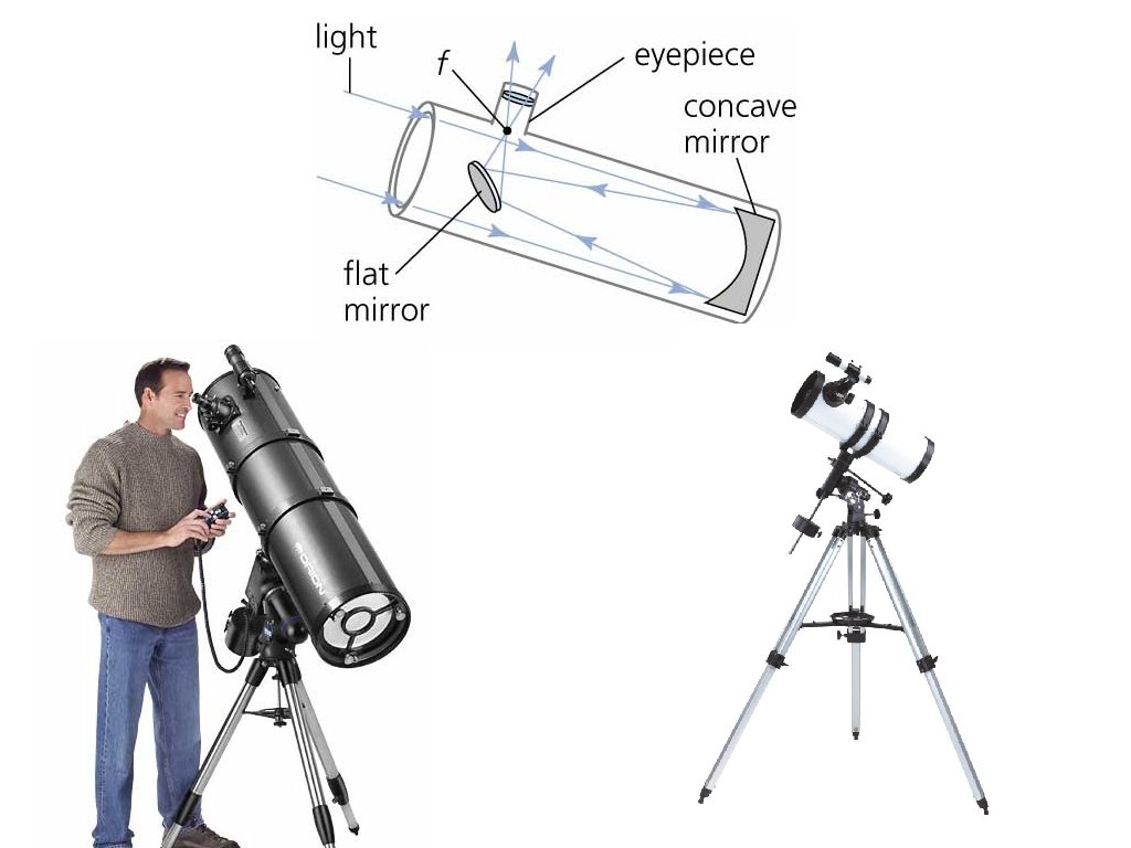 Mav Mark 112811 Define amplitude Mav Mark 112911