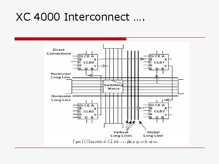 Advance Digital Design Hassan Bhatti Lecture 10 FieldProgrammable