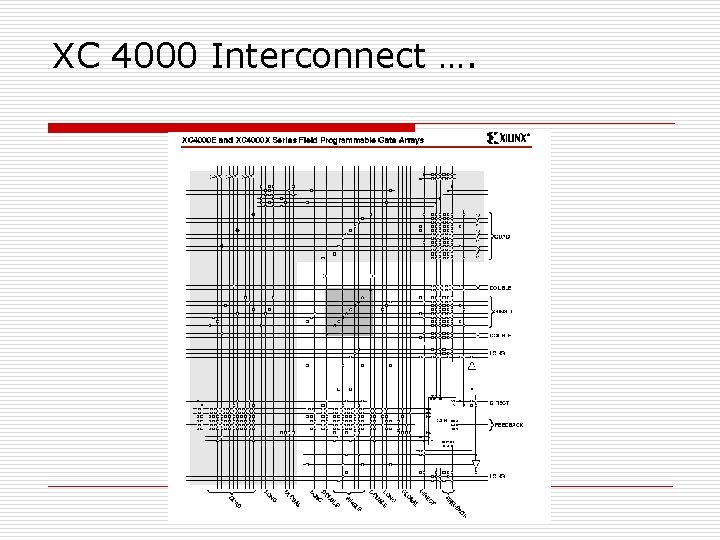 Advance Digital Design Hassan Bhatti Lecture 10 FieldProgrammable