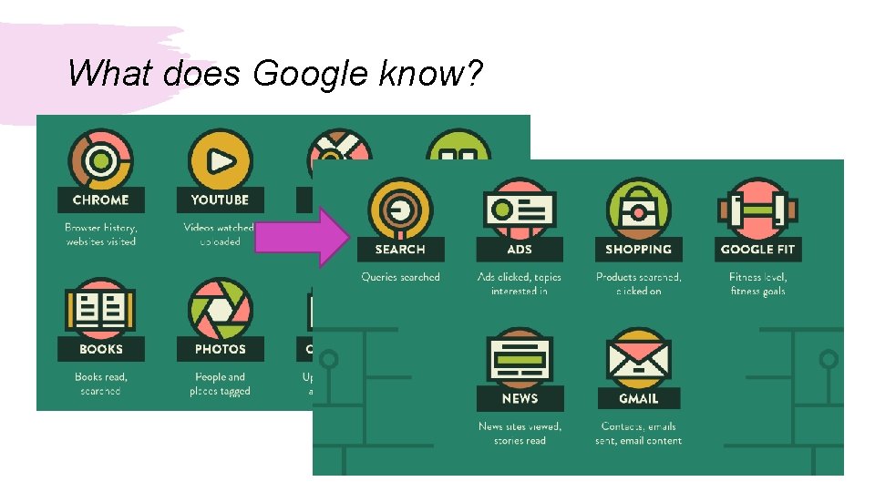 Is the Internet Spying on Me Privacy Big