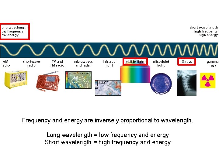 Chapter 10 Overview Key Ideas Atoms of a