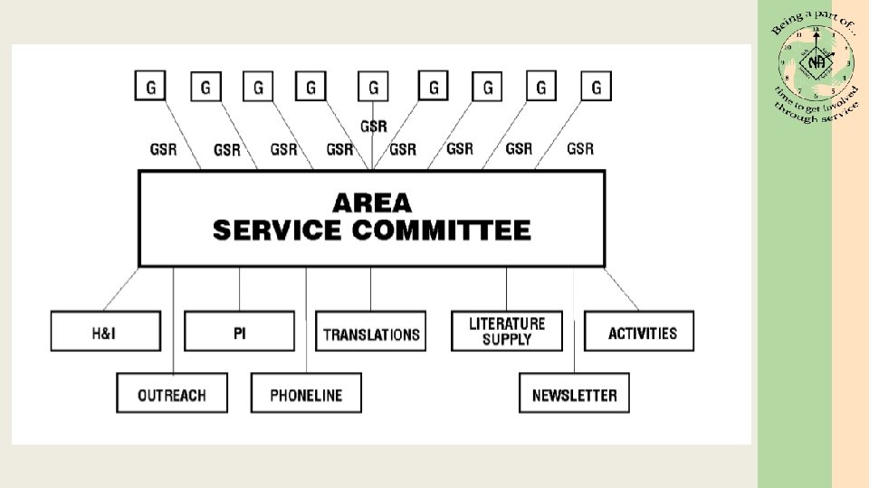 ASC Services Presented by Doug T and Danny