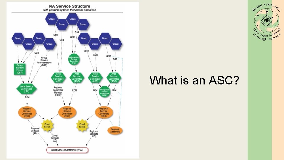 ASC Services Presented by Doug T and Danny