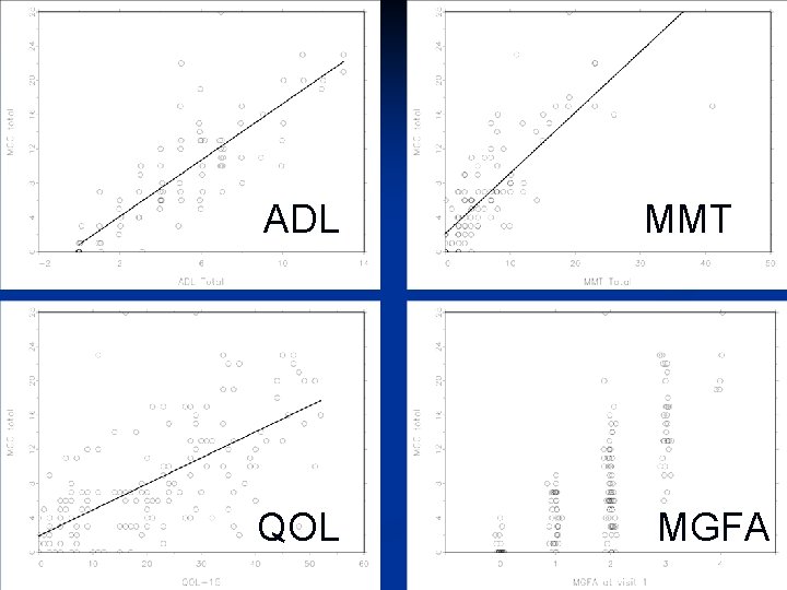 Construction and validation of the MG Composite and
