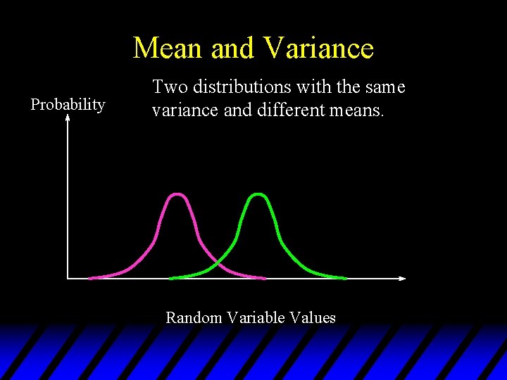 Chapter Thirteen Risky Assets Mean of a Distribution