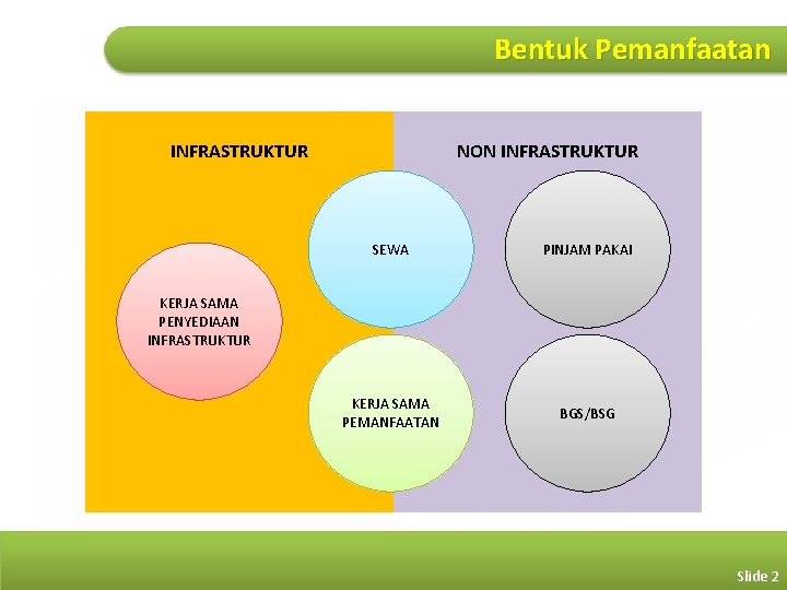 PEMANFAATAN BARANG MILIK NEGARA DALAM RANGKA PENYEDIAAN INFRASTRUKTUR