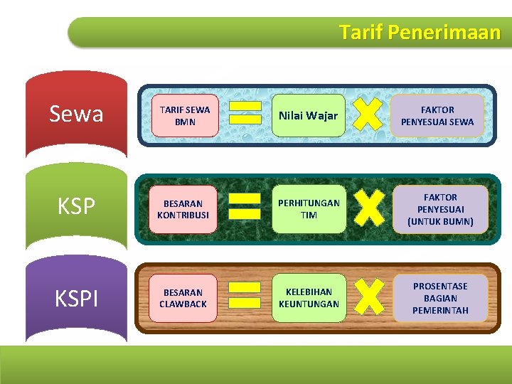 PEMANFAATAN BARANG MILIK NEGARA DALAM RANGKA PENYEDIAAN INFRASTRUKTUR