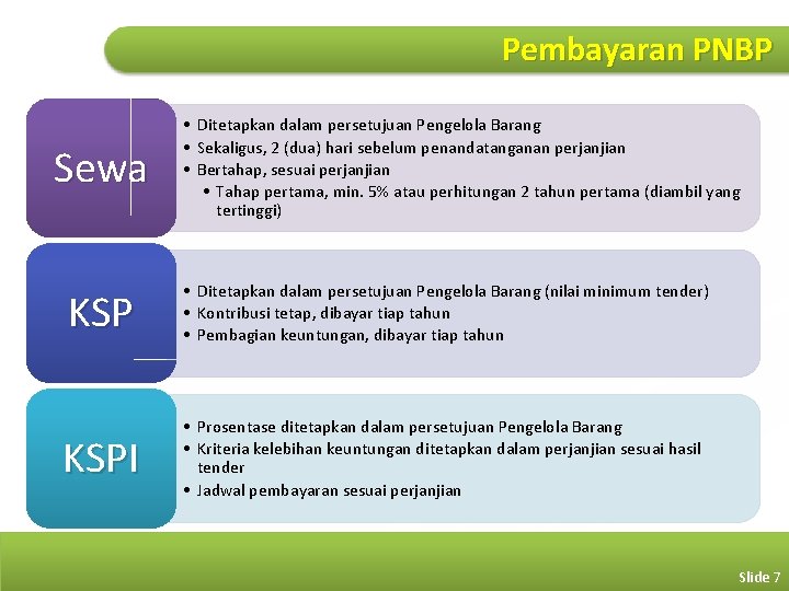 PEMANFAATAN BARANG MILIK NEGARA DALAM RANGKA PENYEDIAAN INFRASTRUKTUR