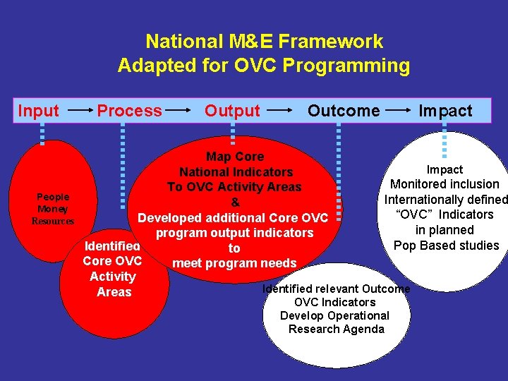 Building on the National ME System to Monitor