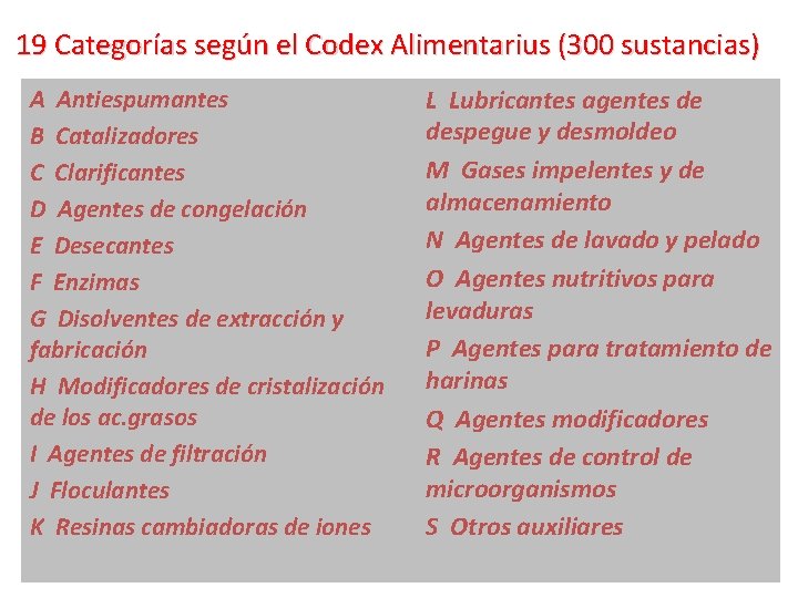 ADITIVOS ALIMENTARIOS Y AUXILIARES TECNOLOGICOS Definicin de Aditivo