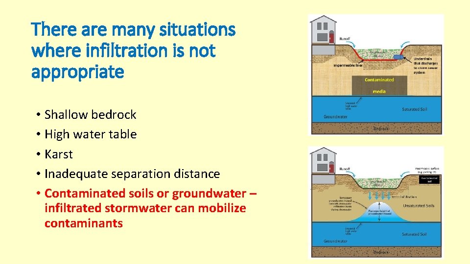 Stormwater Infiltration on Contaminated Sites Rebecca Higgins Mike