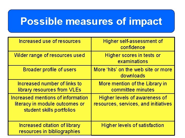 What difference does your library make to teaching