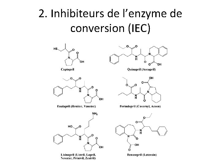 LES ANTIHYPERTENSEURS Pr Skou BAH DER Sciences du