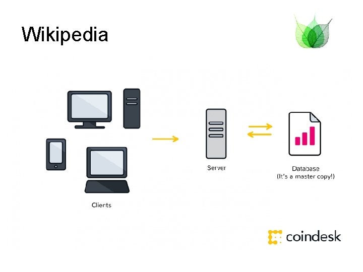 Blockchain Revolution or Distraction 23 rd October 2018