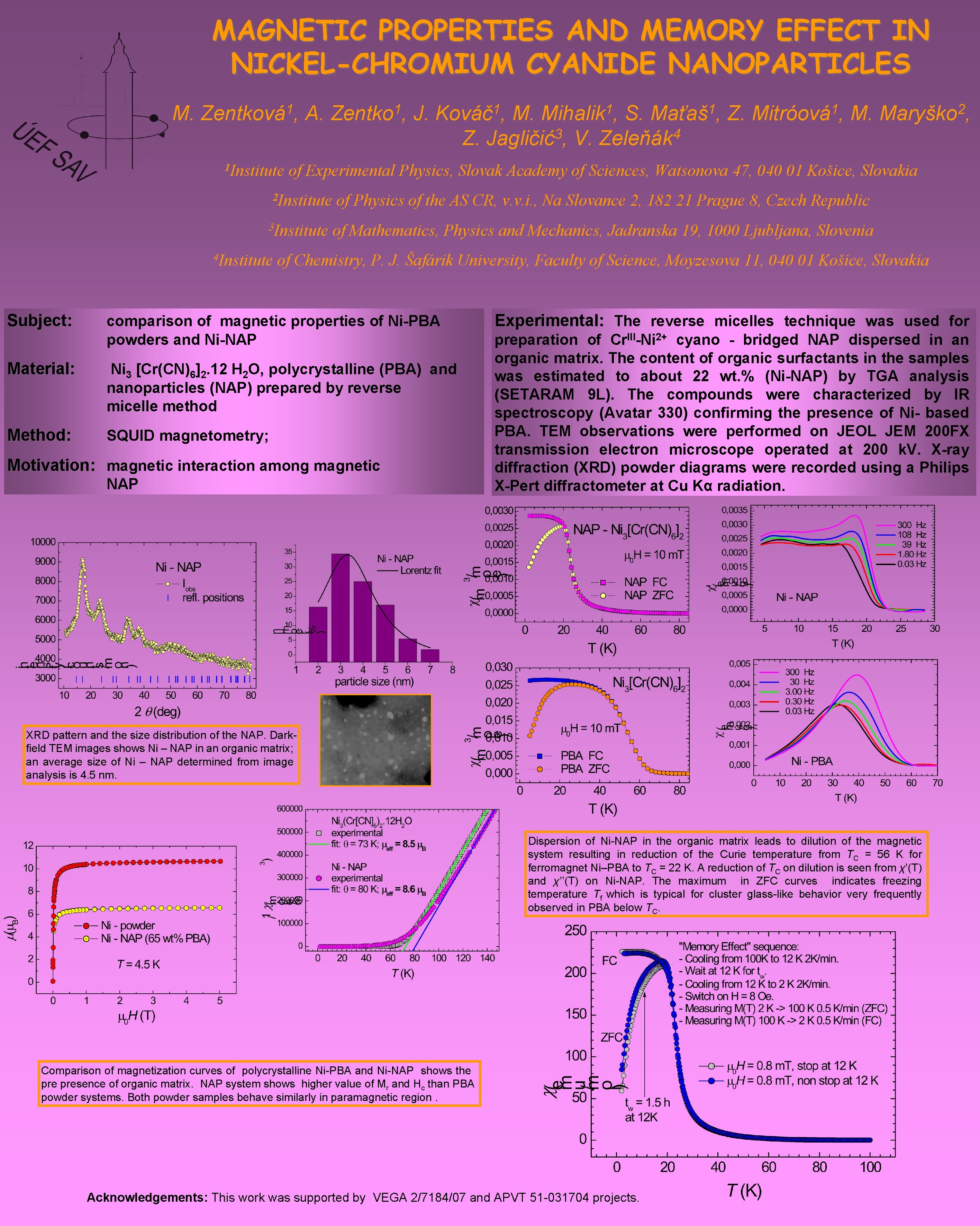 MAGNETIC PROPERTIES AND MEMORY EFFECT IN NICKELCHROMIUM CYANIDE