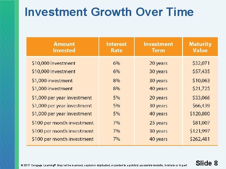 CHAPTER 10 Basics of Saving and Investing 10