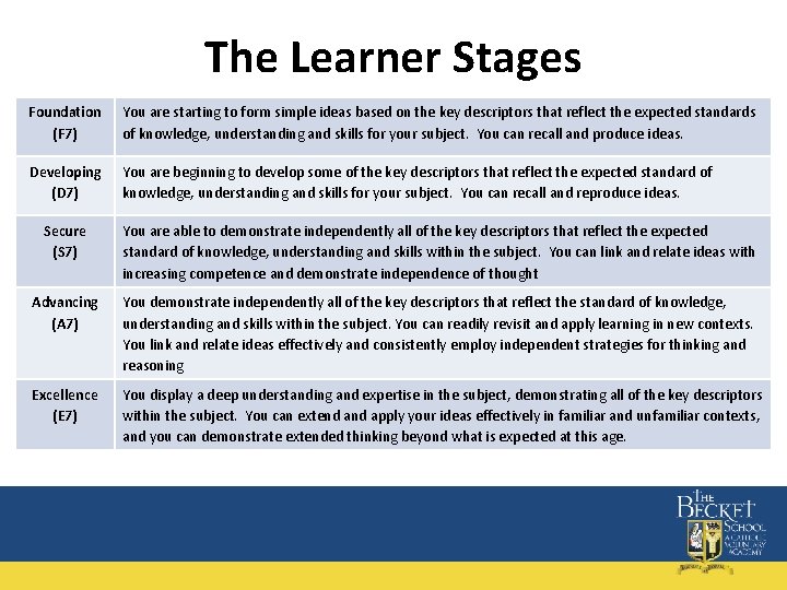 Key Stage 3 Assessment at The Becket School