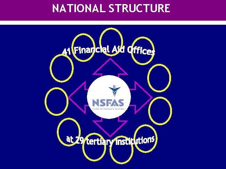 BUILDING A SUSTAINABLE FINANCIAL AID SCHEME THE NSFAS
